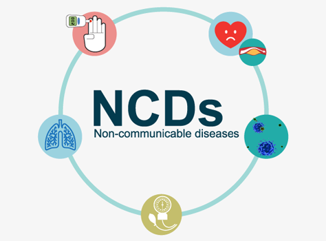 Non-communicable Diseases (NCDs) | Bumrungrad Hospital