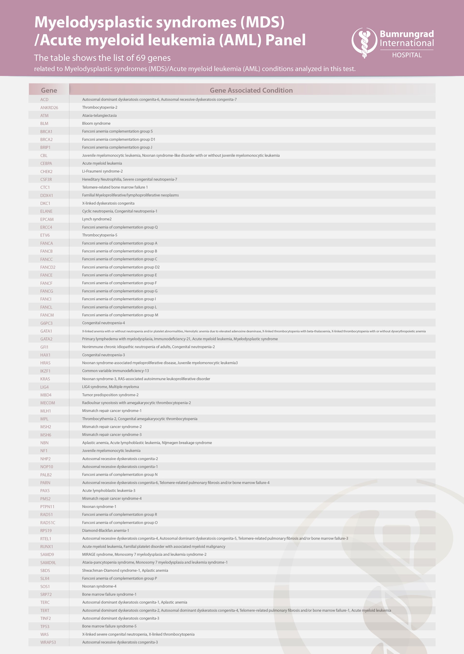 รายการยีนที่ในรายงานผลความเสี่ยงต่อการเกิดโรคมะเร็ง โรคหัวใจและหลอด ...