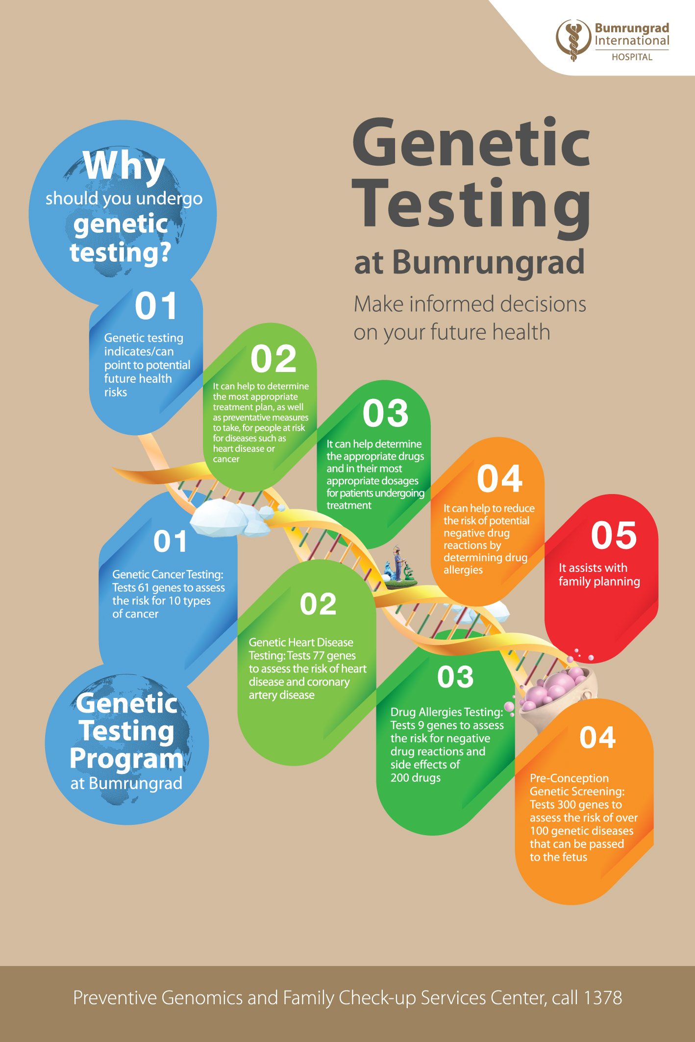 Genetic Testing