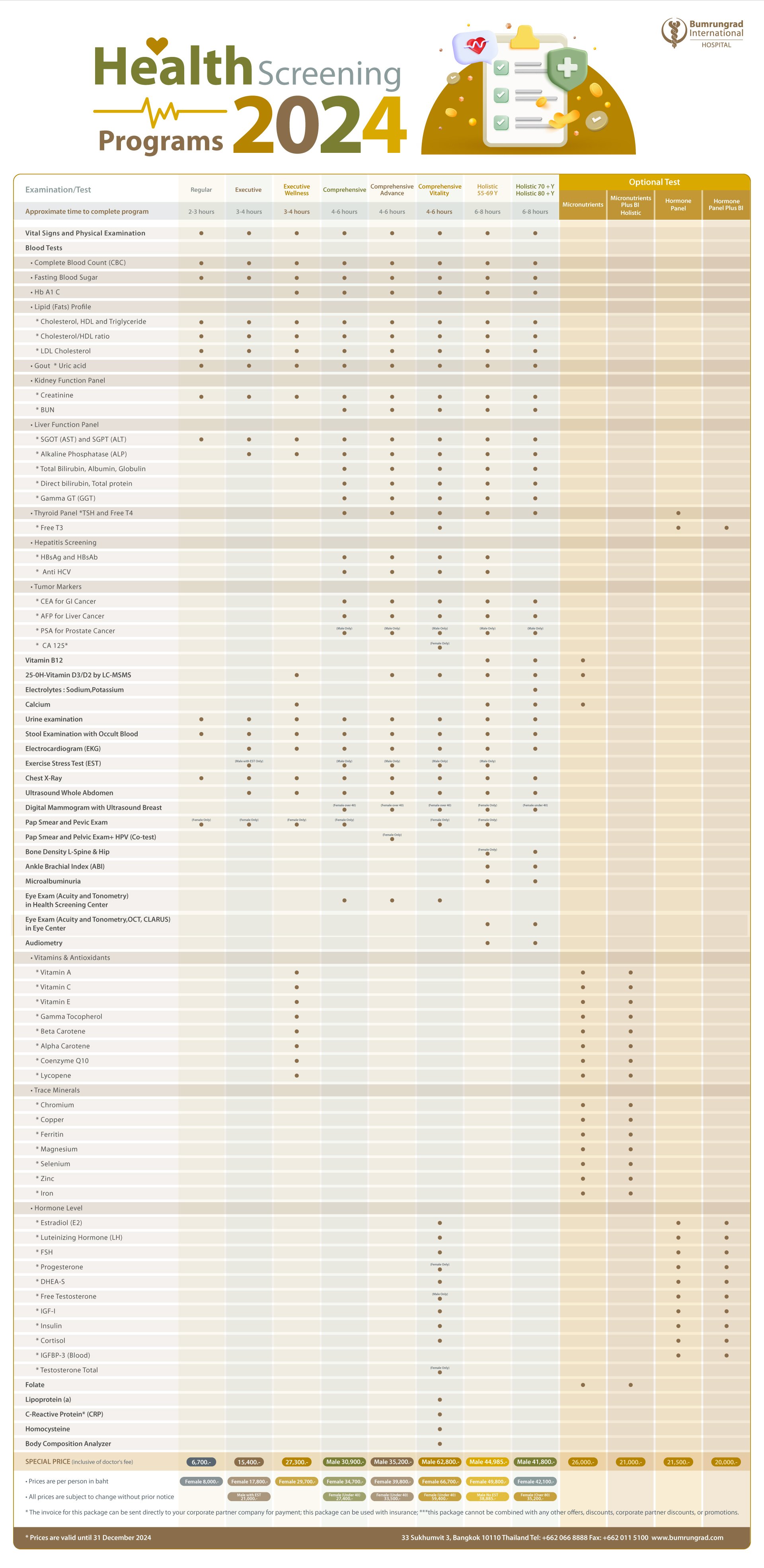 Bumrungrad Hospital's Health Check-up Packages |Bangkok